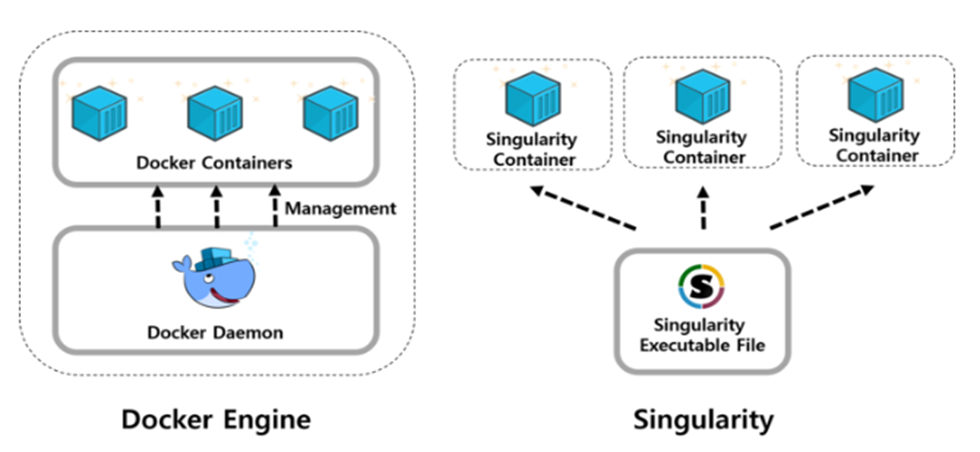 GitHub - hwang2006/KISTI-DL-tutorial-using-horovod
