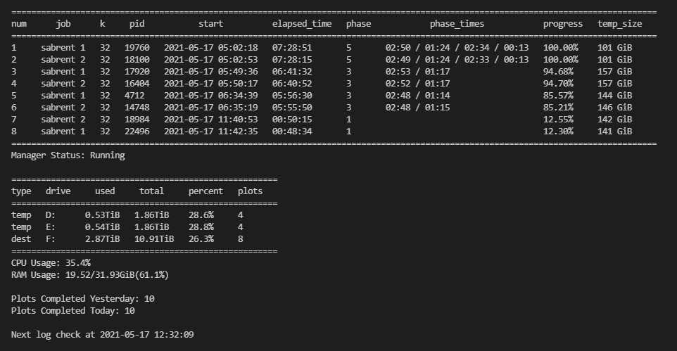 SWAR plots stuck at 100.0%? · swar Swar-Chia-Plot-Manager · Discussion #492 · GitHub