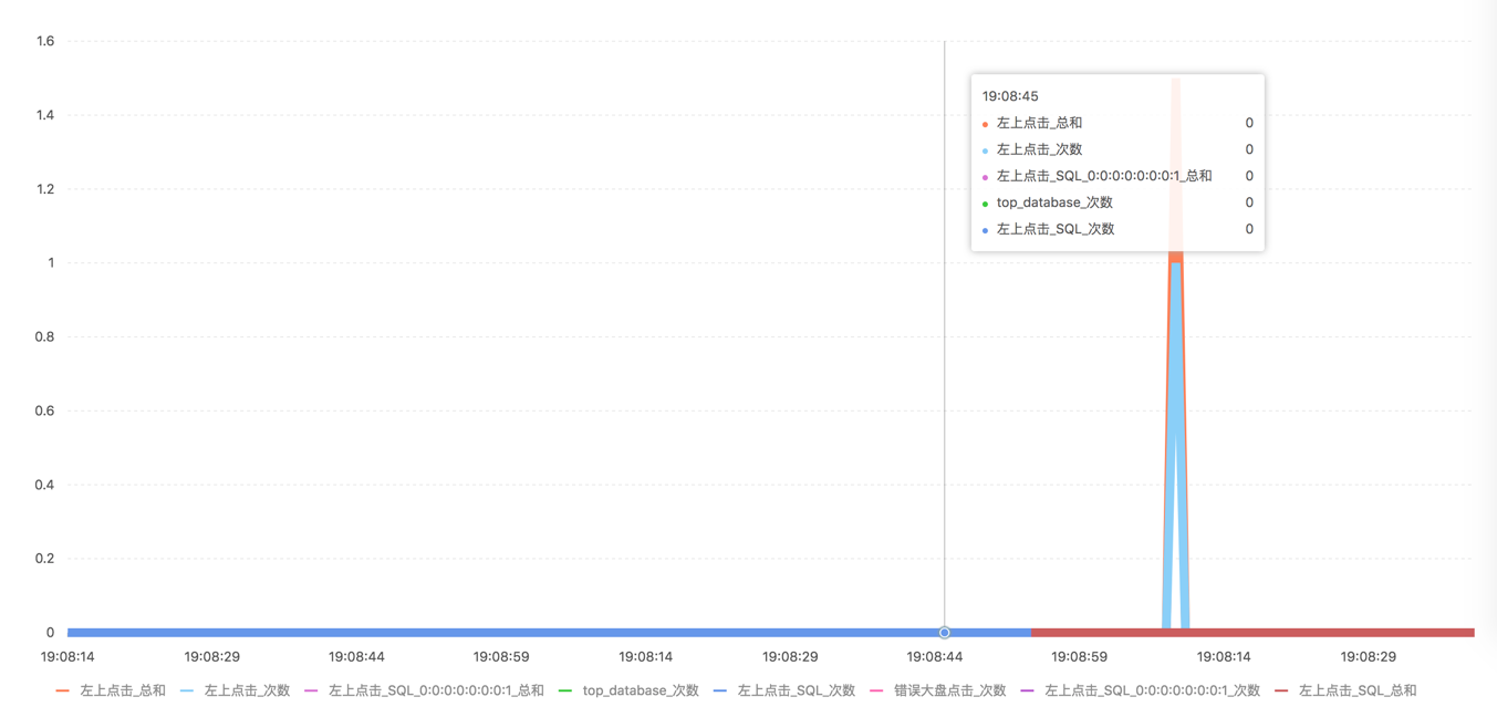 动态折线图，当线条较多时，折线会变得特别粗，预期折线宽度应该不变 · Issue #815 · antvis/G2 · GitHub