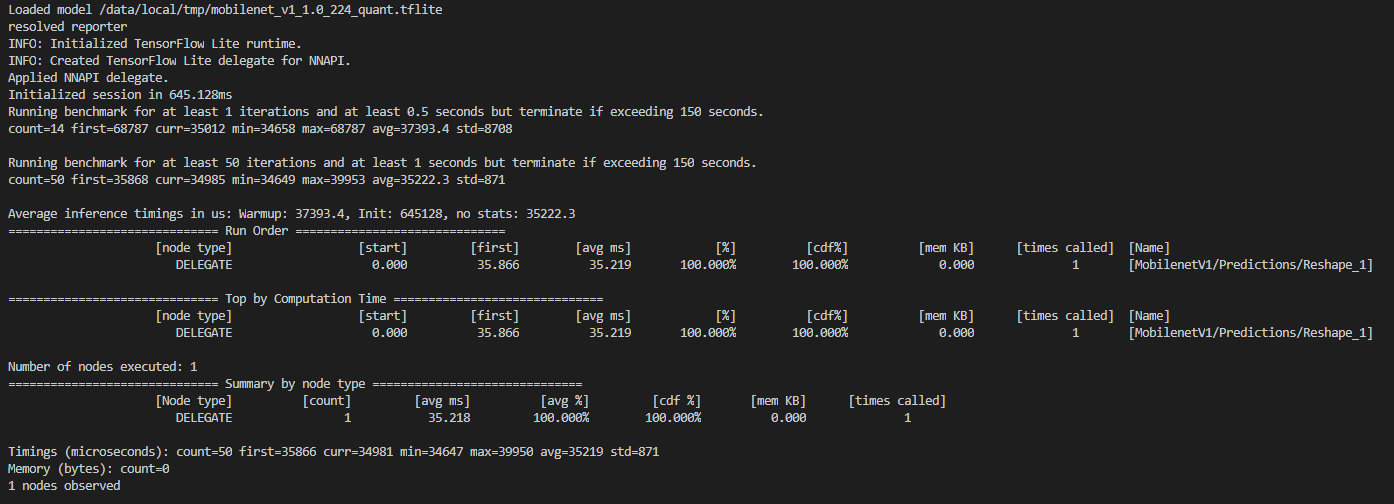 TFLite benchmark tool doesn't show complete Op profiling when using use_nnapi=true flag · Issue ...