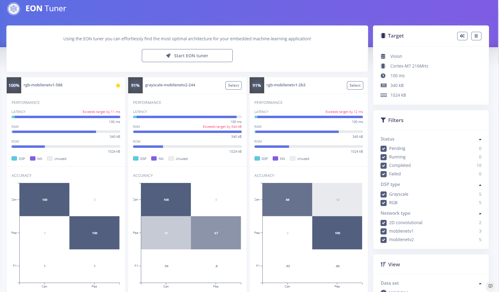 GitHub - Ludovx/TinyML_Projet_final