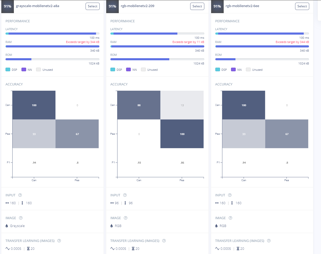 GitHub - Ludovx/TinyML_Projet_final