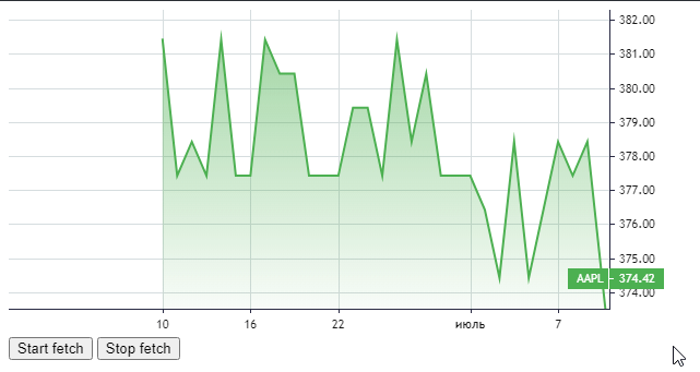 timeScale() changes visible range on setData() · Issue #549 · tradingview/lightweight-charts ...