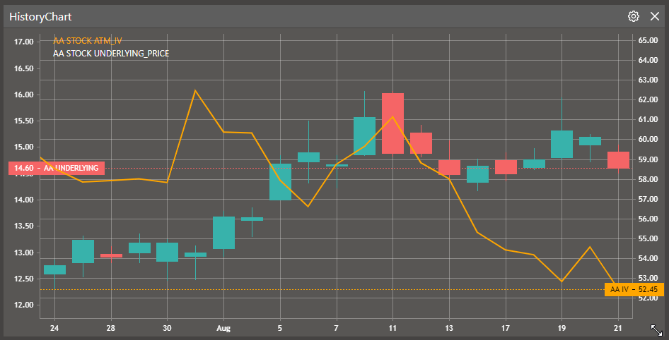 timeScale() changes visible range on setData() · Issue #549 · tradingview/lightweight-charts ...