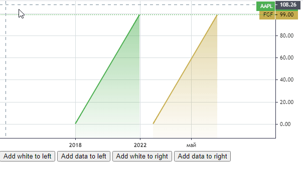 Strange behaviour when adding data on the right and left · Issue #574 ...