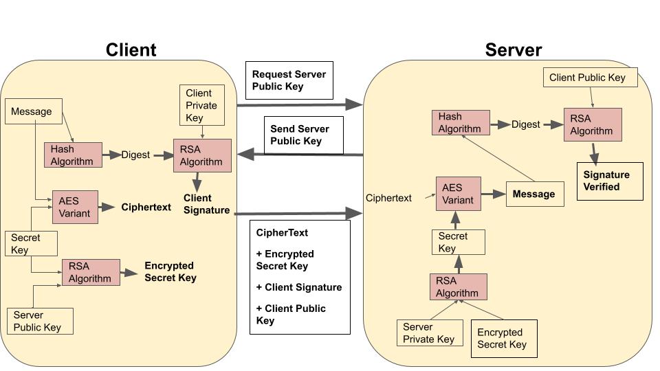 GitHub - dar-sky/CryptoShield: This project is designed to ensure the ...