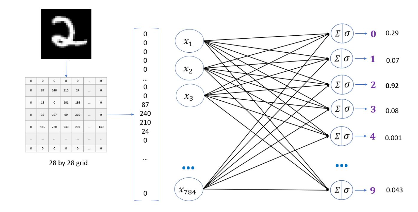 GitHub - dar-sky/Handwritten-digits-classification