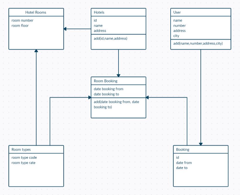 GitHub - kavyab06/MERN_HotelBookingApp