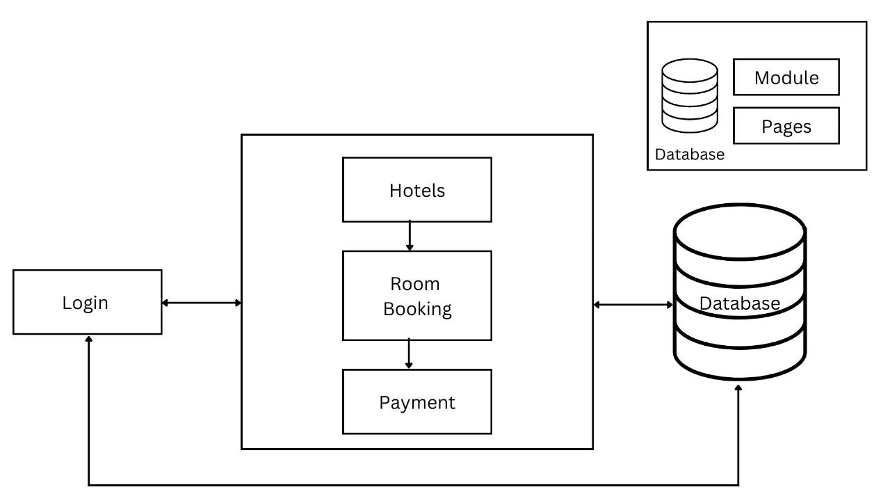 GitHub - kavyab06/MERN_HotelBookingApp