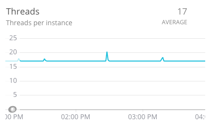 ThreadError: can't alloc thread · Issue #4029 · sidekiq/sidekiq · GitHub