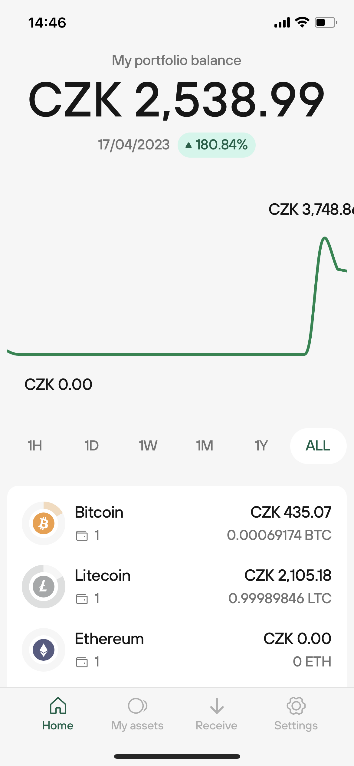 Graph axis label horizontal overflow · Issue #7910 · trezor/trezor-suite · GitHub