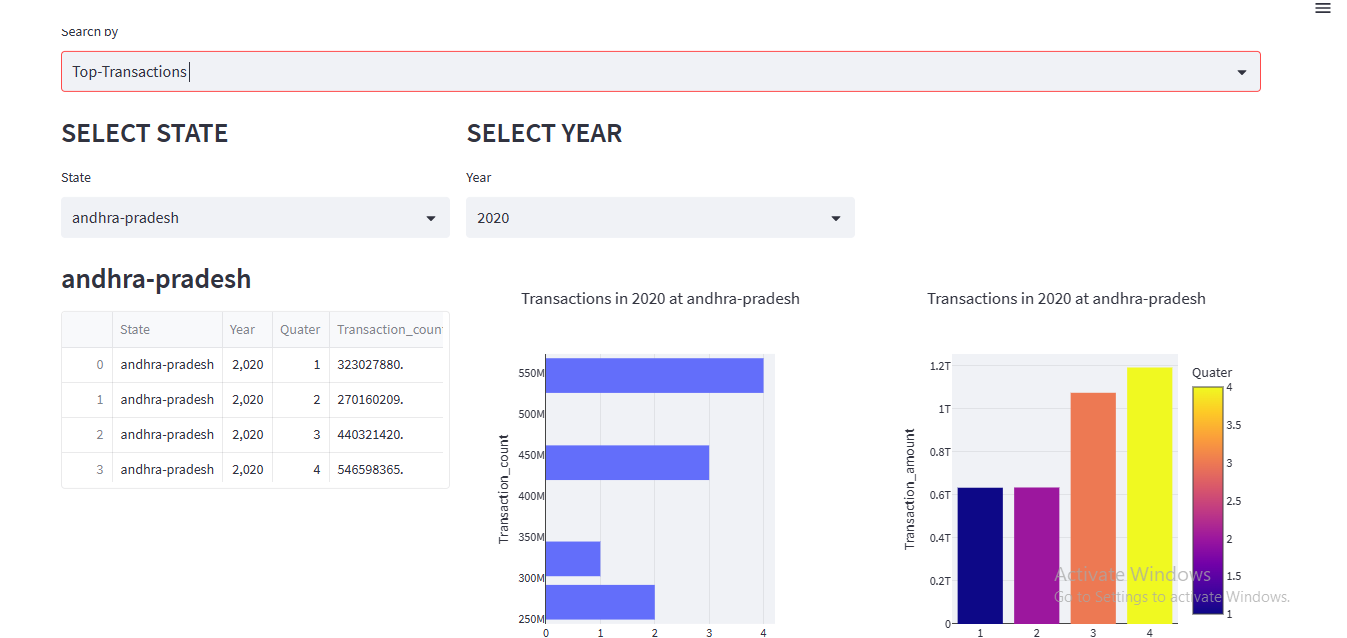 GitHub - Nishayanbhar/PhonePe-Pulse-DataVisualization: I have created a dashboard to visualize ...