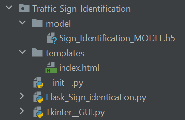 GitHub - Anirudh-Aravind/Indian-Traffic-Sign-Identification-by-CNN ...