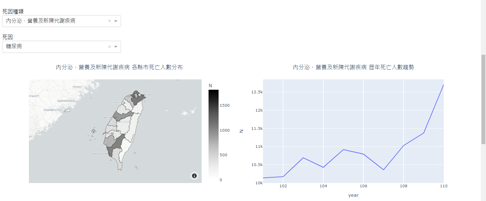 GitHub - ytagram/cause-of-death-taiwan