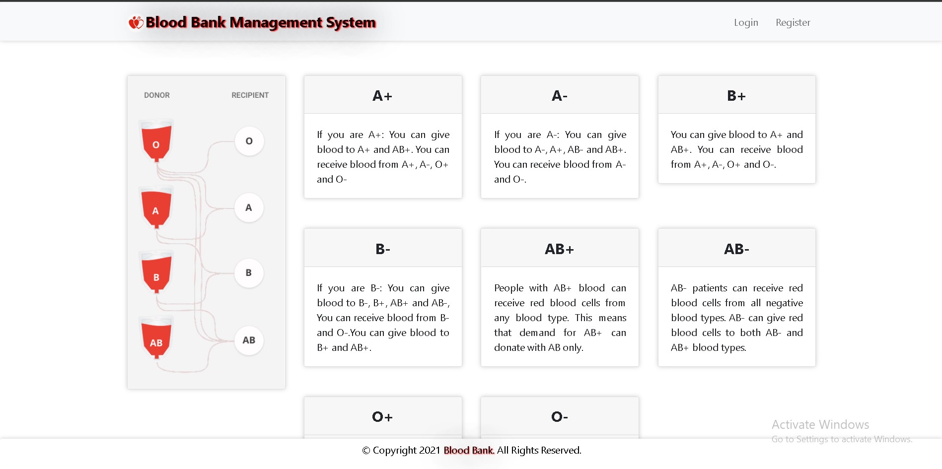GitHub - IshanMinhas/BloodBankManagementSystem: Blood Bank Management ...
