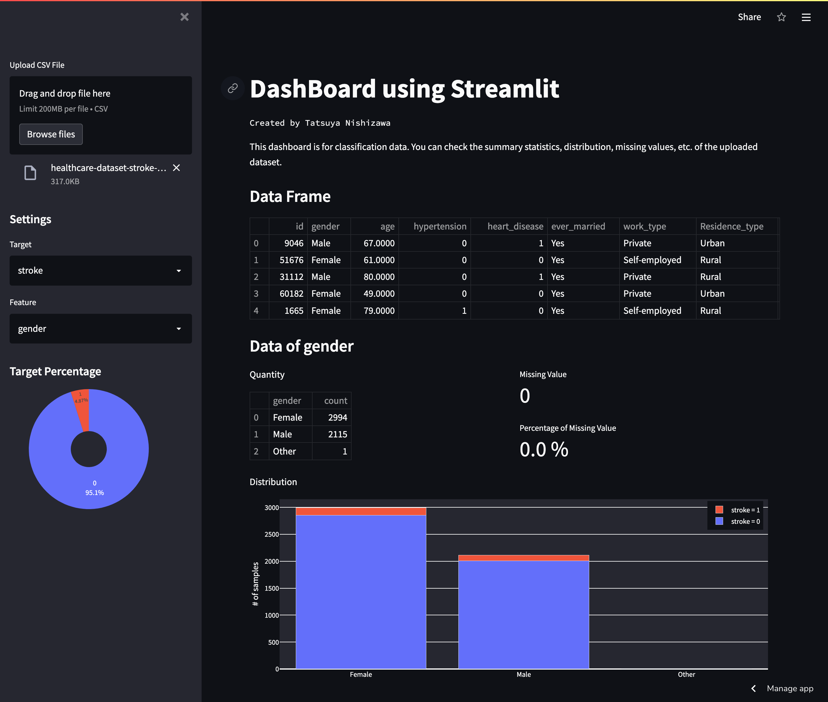 GitHub - zawachin0428/dash_board
