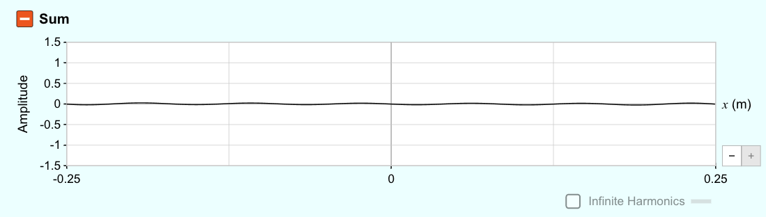 Discrete Screen - autoscale can behave strangely in f(x,t) mode · Issue #160 · phetsims/fourier ...