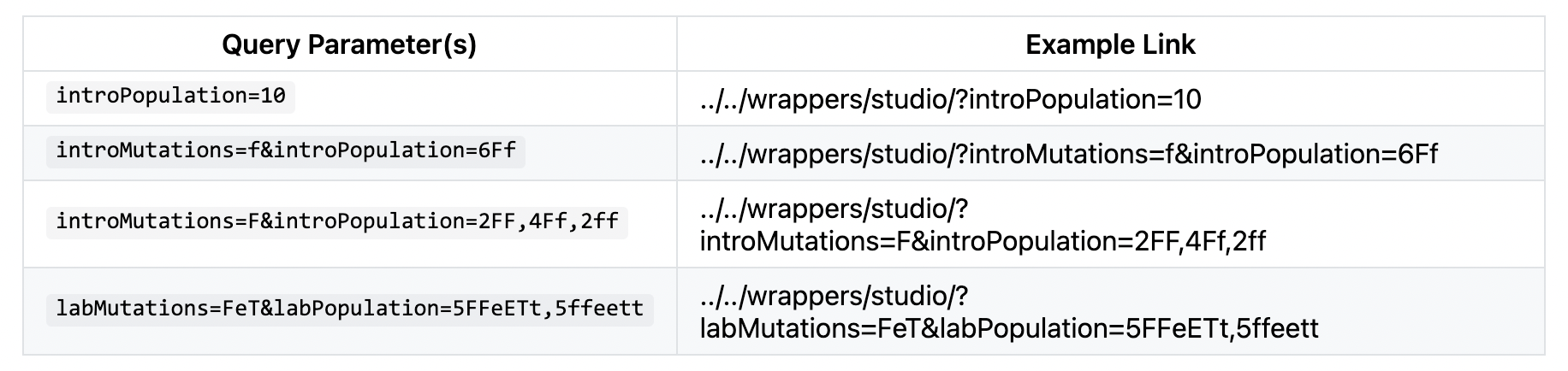 Revise examples.md for 1.5 release · Issue #346 · phetsims/natural-selection · GitHub