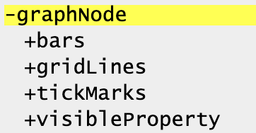 Instrument data labels in `graphNode` · Issue #221 · phetsims/acid-base ...