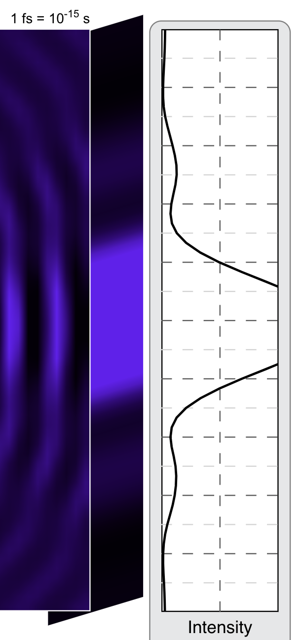 The light screen shouldn't saturate so early. · Issue #161 · phetsims/wave-interference · GitHub
