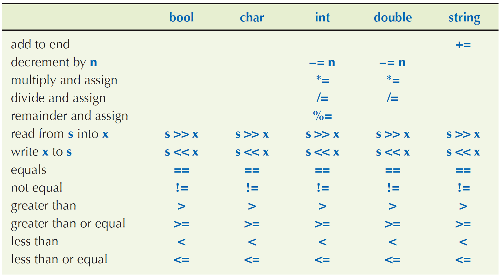GitHub - Anldrnz/Programming_Cpp: Stroustrup, Bjarne - Programming ...