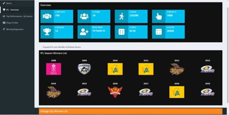 GitHub - manutompkl/IPL-Dashboard: IPL dashboard using R Shiny