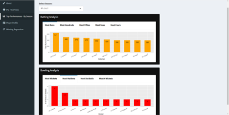 GitHub - manutompkl/IPL-Dashboard: IPL dashboard using R Shiny