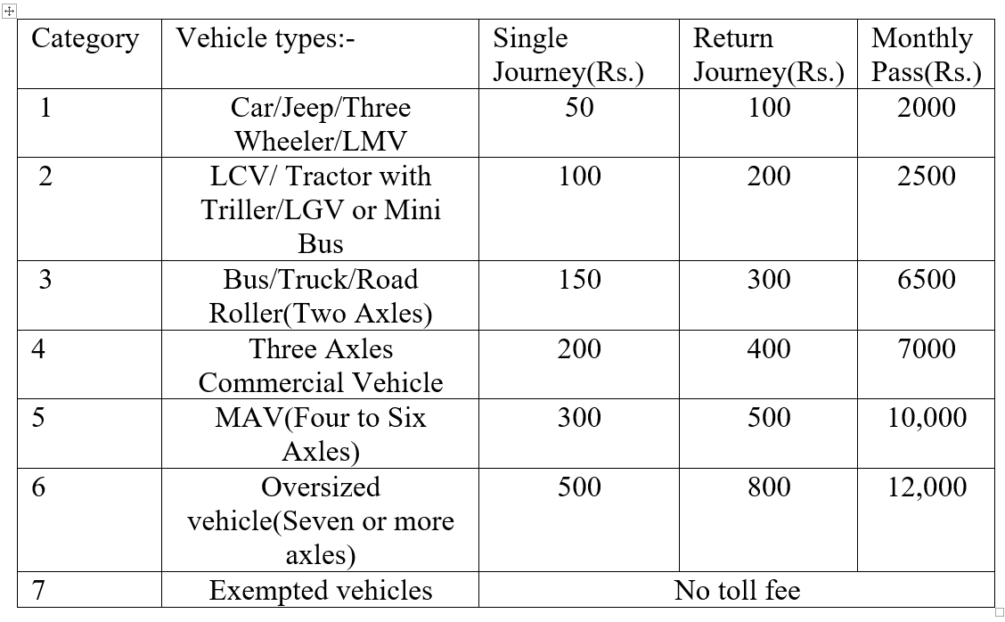 GitHub - iam-roshanj/Toll-management-System: Toll management system is ...