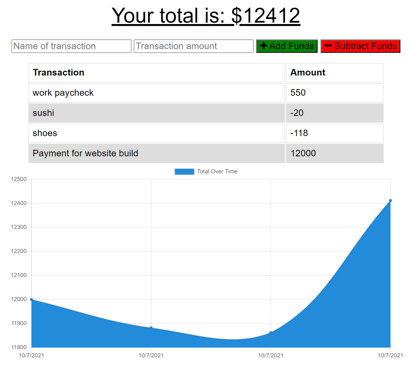 GitHub - Bluekev22/Online-Offline-Budget-Tracker
