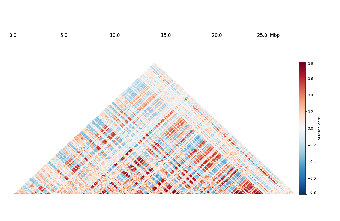 HiCTransform is not producing correct output · Issue #276 · deeptools ...