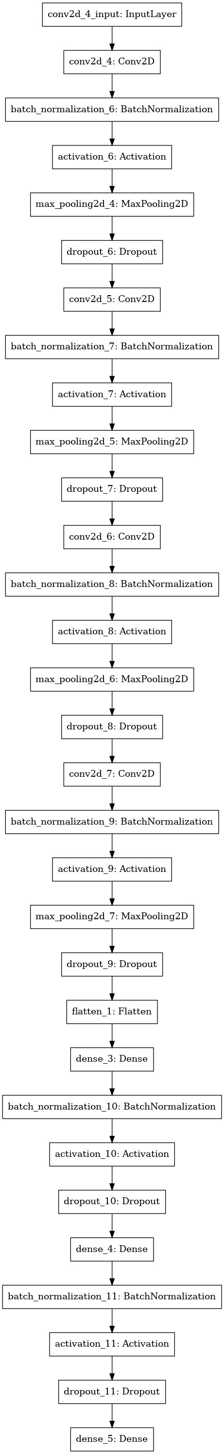 GitHub - mmishra1092/Face-Emotion-Recognition: Deep Learning Project