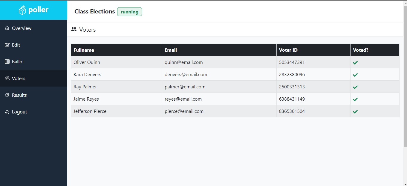 GitHub - michaelikoko/Poller: Poller is an online voting system made using Django.