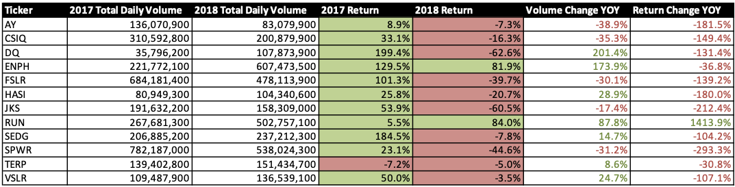 GitHub - weihaolun/stock-analysis: Excel VBA project: Loops, Nested Loops, If-then statement ...