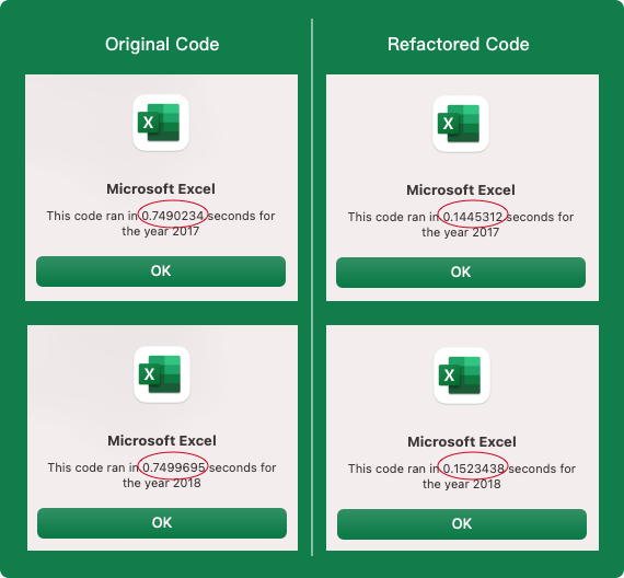 Github Weihaolunstock Analysis Excel Vba Project Loops Nested Loops If Then Statement