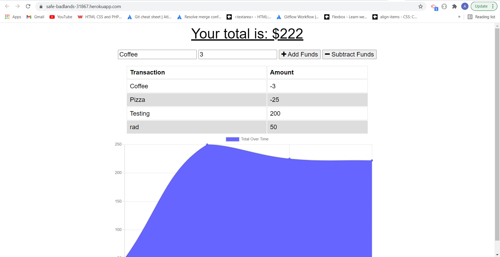 GitHub - anidino/Budget-Tracking