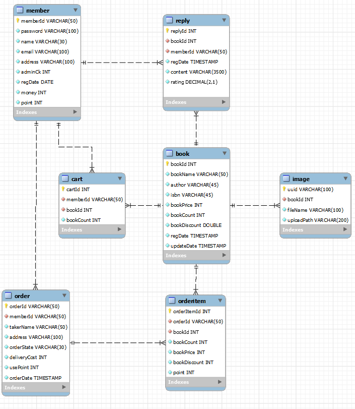 GitHub - psh94/MyBook