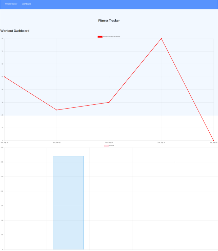 GitHub - ncougs/NoSQL-Workout-Tracker: As a user, I want to be able to ...