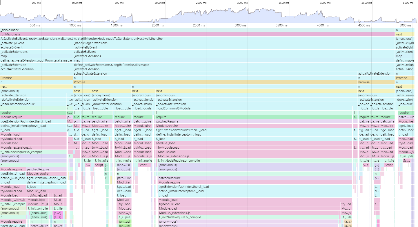 Extension causes high cpu load · Issue #41 · DEVSENSE/phptools-docs · GitHub