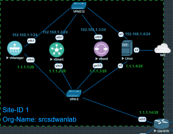GitHub - srcsouvik/sdwan_eve_ng_lab