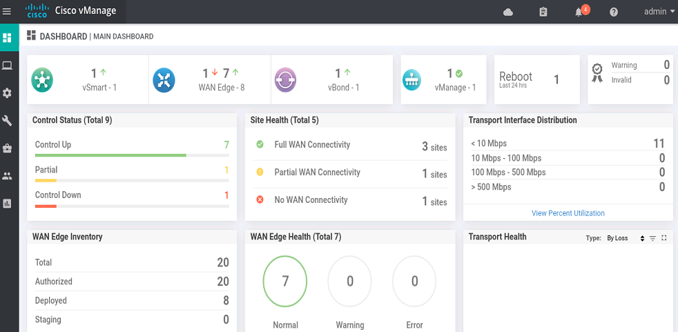 GitHub - srcsouvik/sdwan_eve_ng_lab