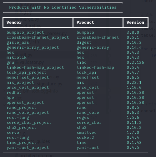 Improve handling of reports with 0 CVES · Issue #1870 · intel/cve-bin-tool · GitHub