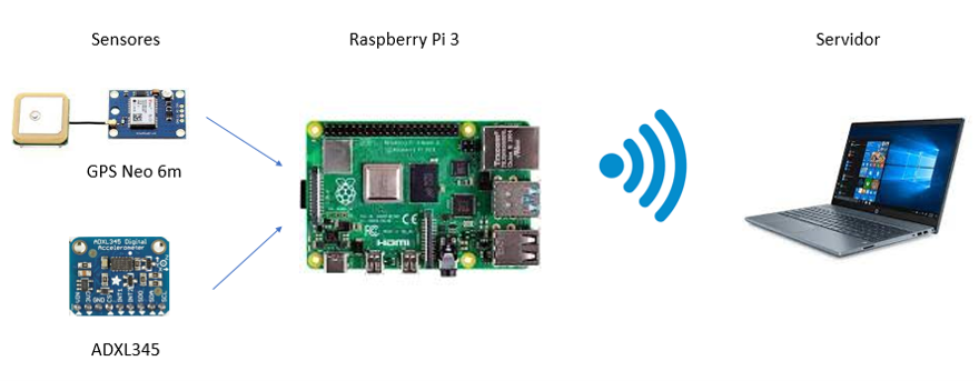 GitHub - marcolo-30/Sistemas-Embebidos-Proyecto-final