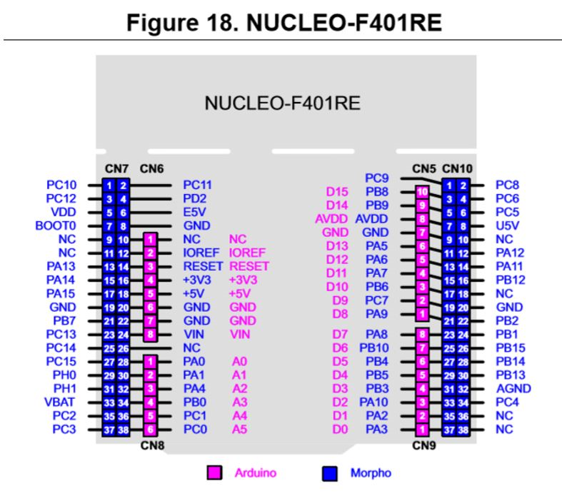 GitHub - jw-park-980508/EmbeddedController