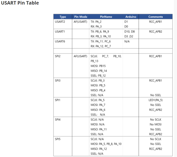 GitHub - jw-park-980508/EmbeddedController