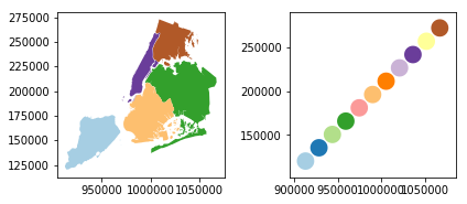 Invalid geometries in overlay symmetric difference test suite? · Issue ...