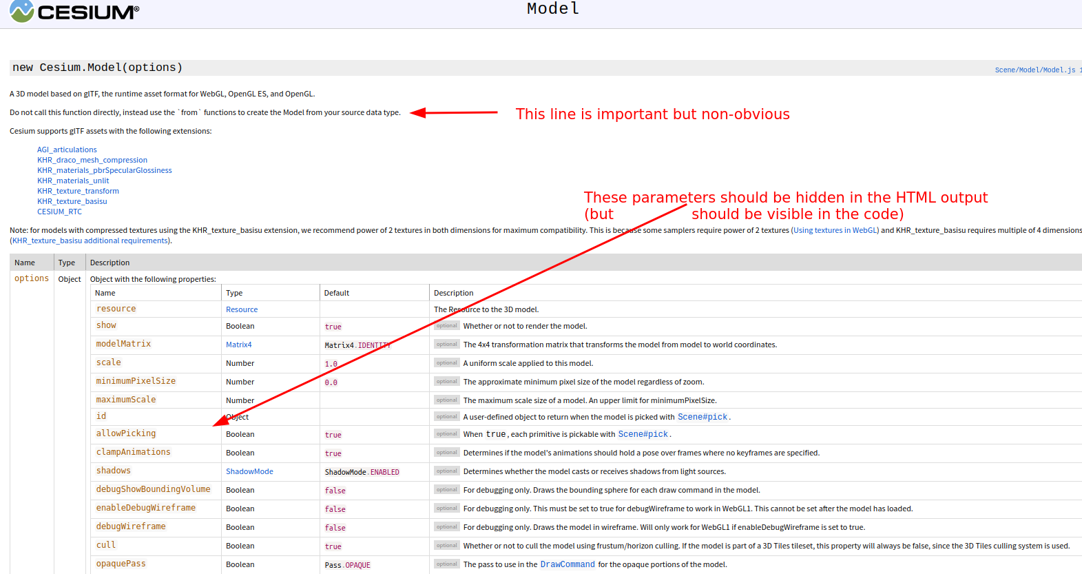 Make private constructors more obvious in the JSDoc output by ptrgags ...