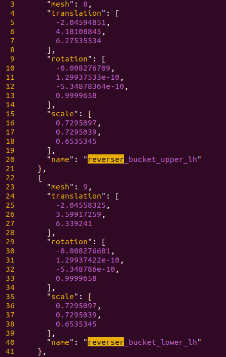 Gltf model: Some parts seem inverted since recent update · Issue #11045 ...