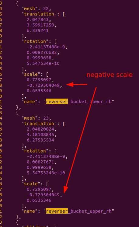 Gltf model: Some parts seem inverted since recent update · Issue #11045 · CesiumGS/cesium · GitHub