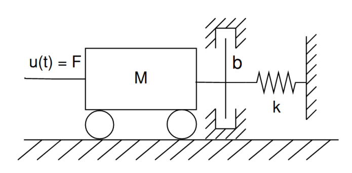 GitHub - adrianxy/Symulator-zachowania-ukladu-fizycznego