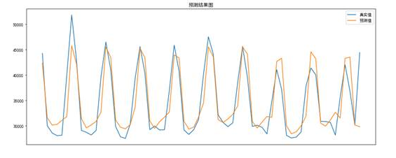 GitHub - LH-luohao/nndl: 神经网络深度学习课设